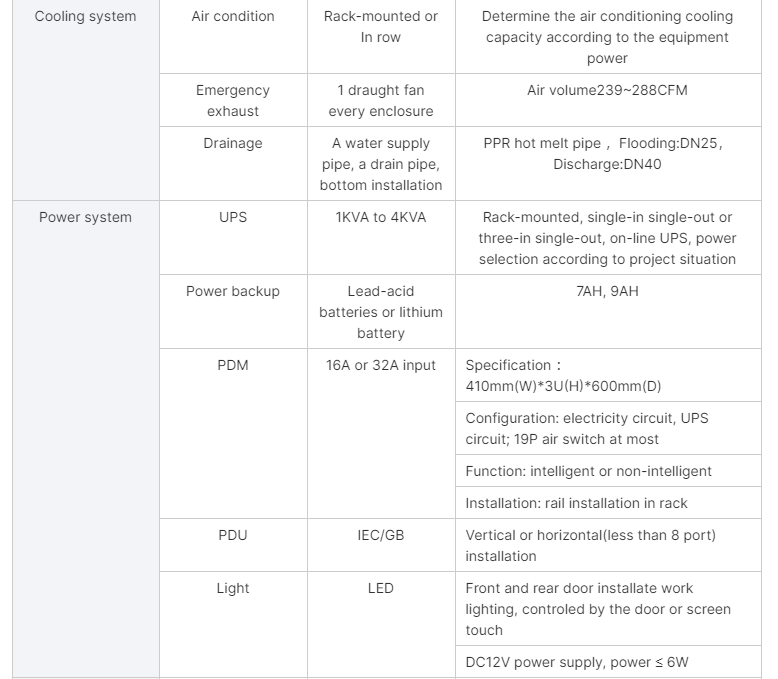 Edge Cloud Integrated Data Center Server Solution 42u Aisle Containment ... Edge Cloud Integrated Data Center Server Solution 42u Aisle Containment ...