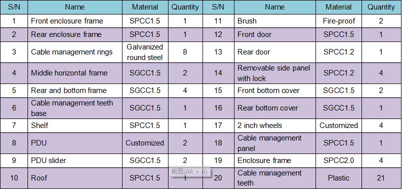 42u Network Cabinet / Server Rack Accessories For Data Center Cabinet ...