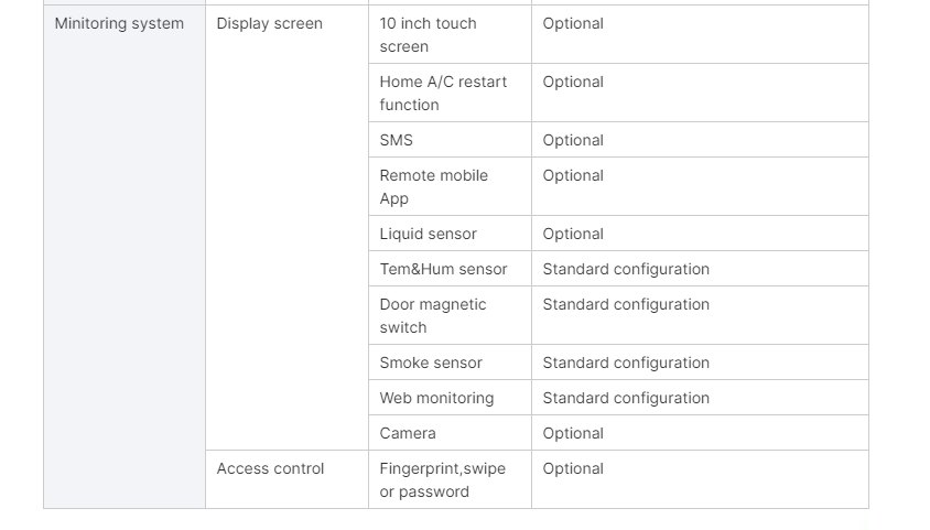 Modular Cabinets Data Center Self Contained Data Center Server Rack Data Center Buy Ztmm